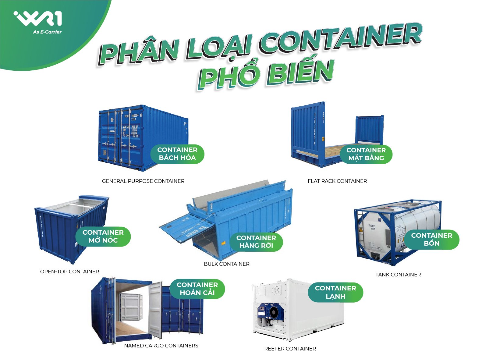 7 LOẠI CONTAINER PHỔ BIẾN TRONG VẬN CHUYỂN HÀNG HÓA - WR1 Corporation