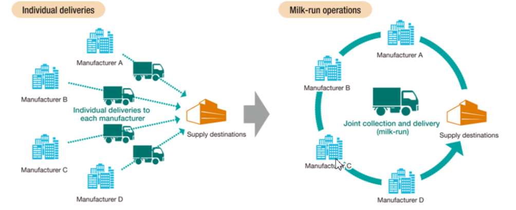 Milk-Run - WR1 Corporation Milk-Run - WR1 Corporation
