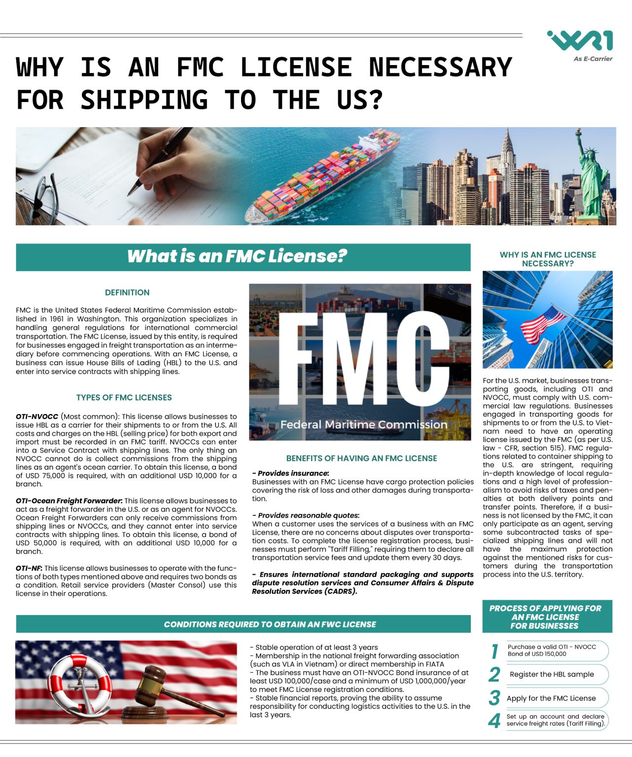 Why is an FMC license necessary for shipping to the US? - WR1 Corporation