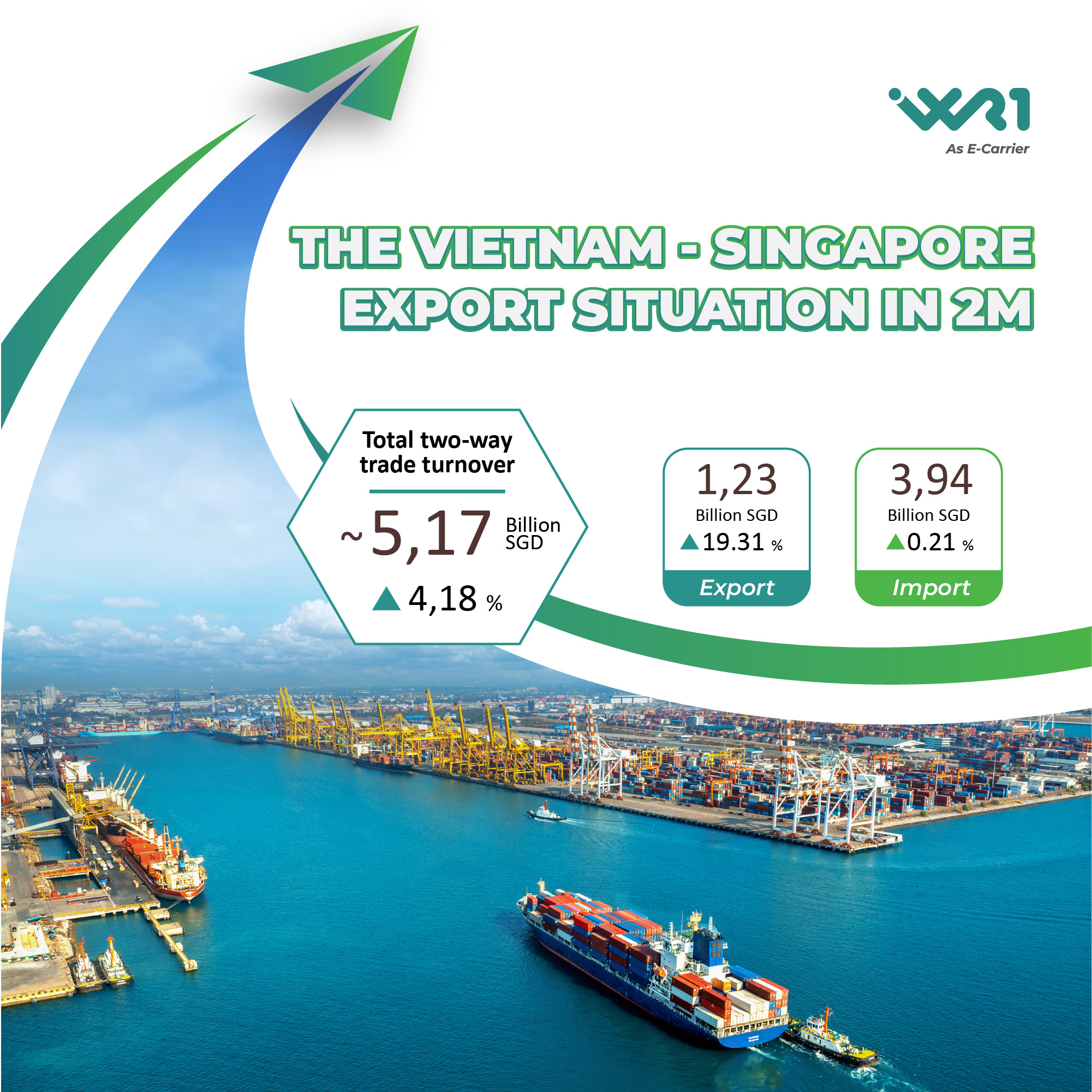 The Vietnam-Singapore Export Situation in 2M - WR1 Corporation